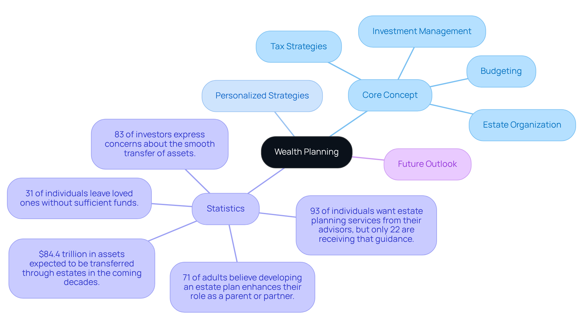 Understanding Wealth Planning: A Definition for Young Families - Bright ...