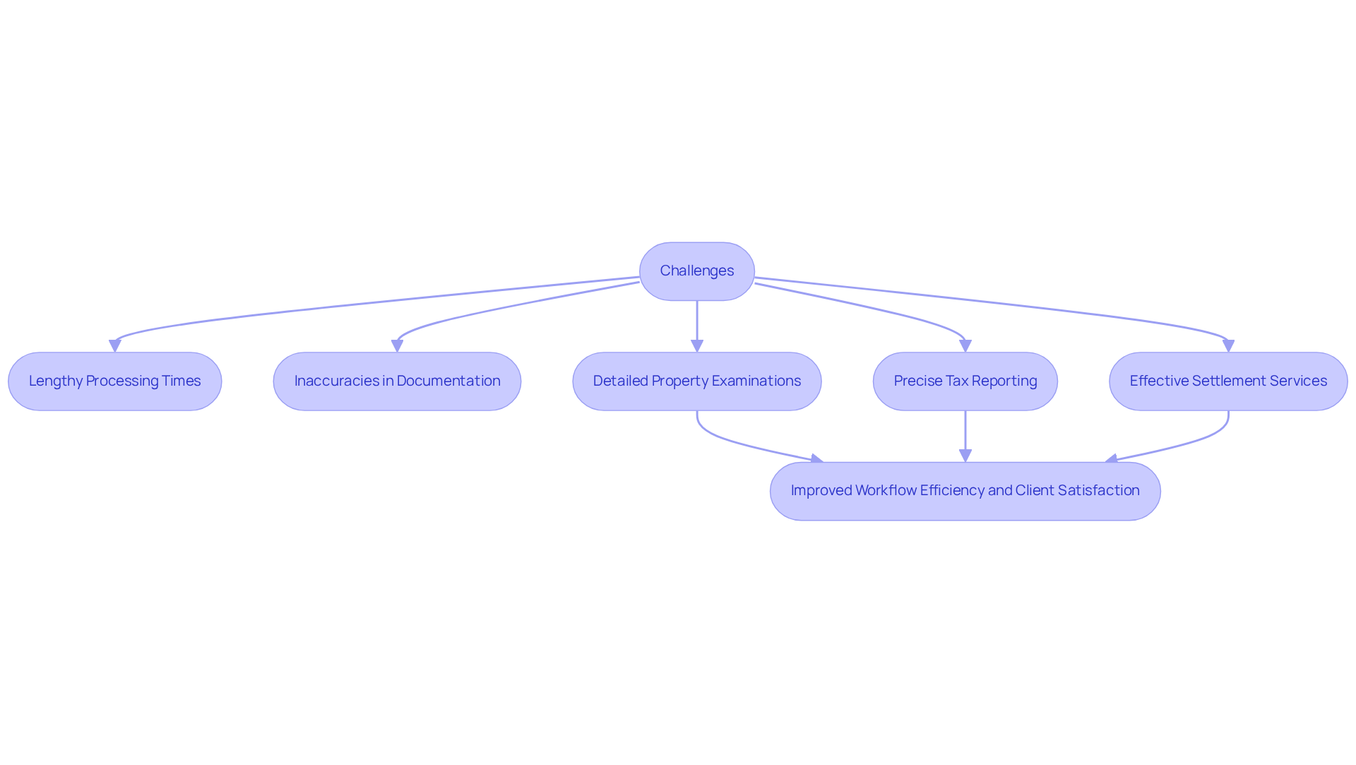 10 Essential Title Search Services in Delaware for Real Estate Pros