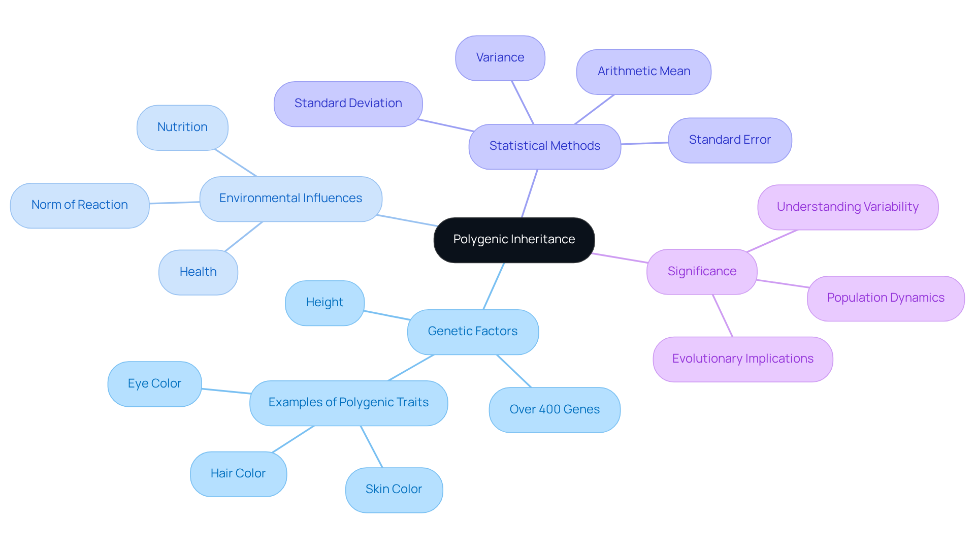 Understanding Polygenic Inheritance in Height: Key Concepts and ...