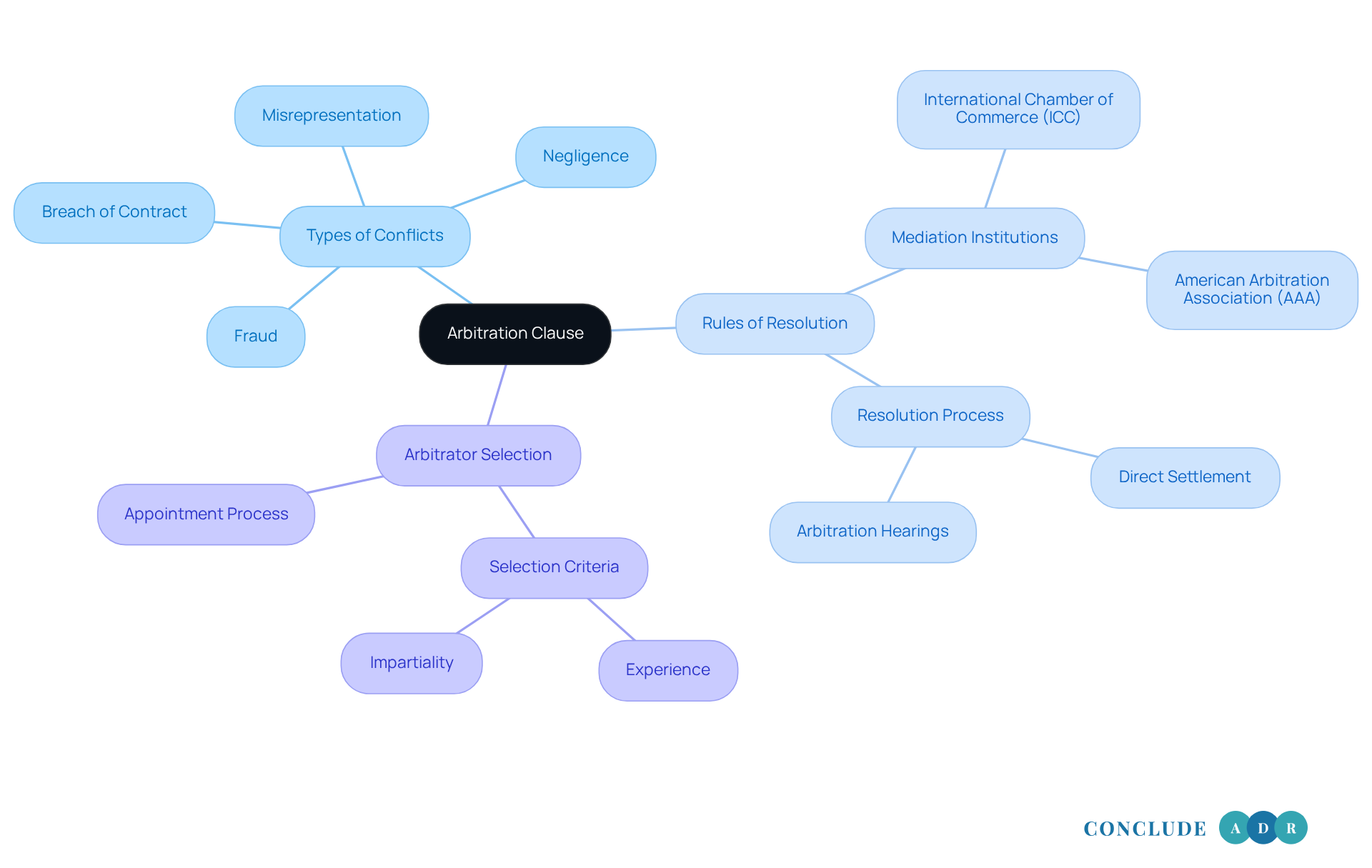 Understanding the Arbitration Clause Definition and Its Importance