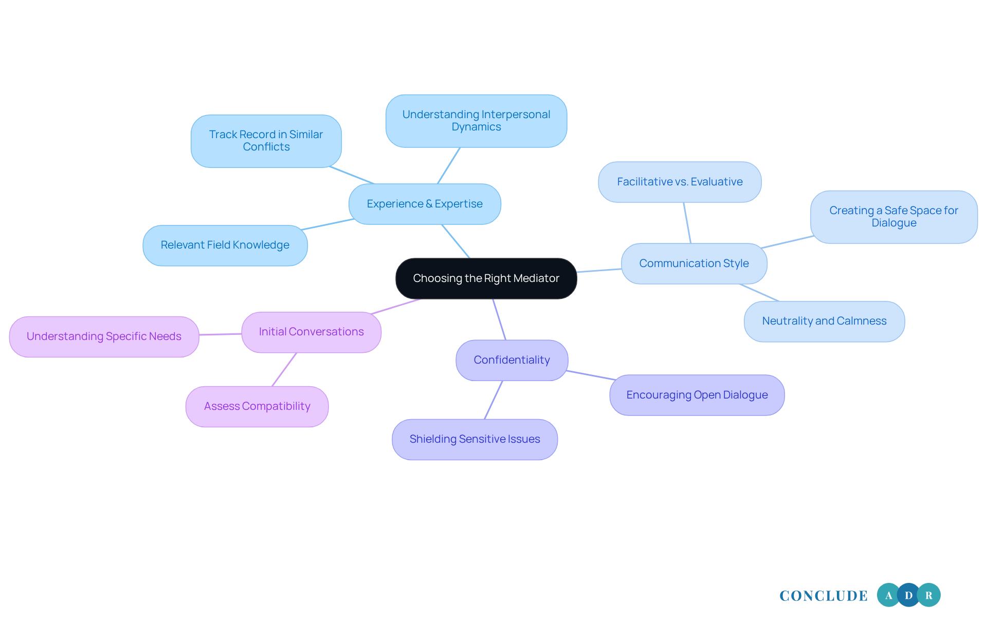Best Practices for Contract Dispute Mediation in West Hollywood