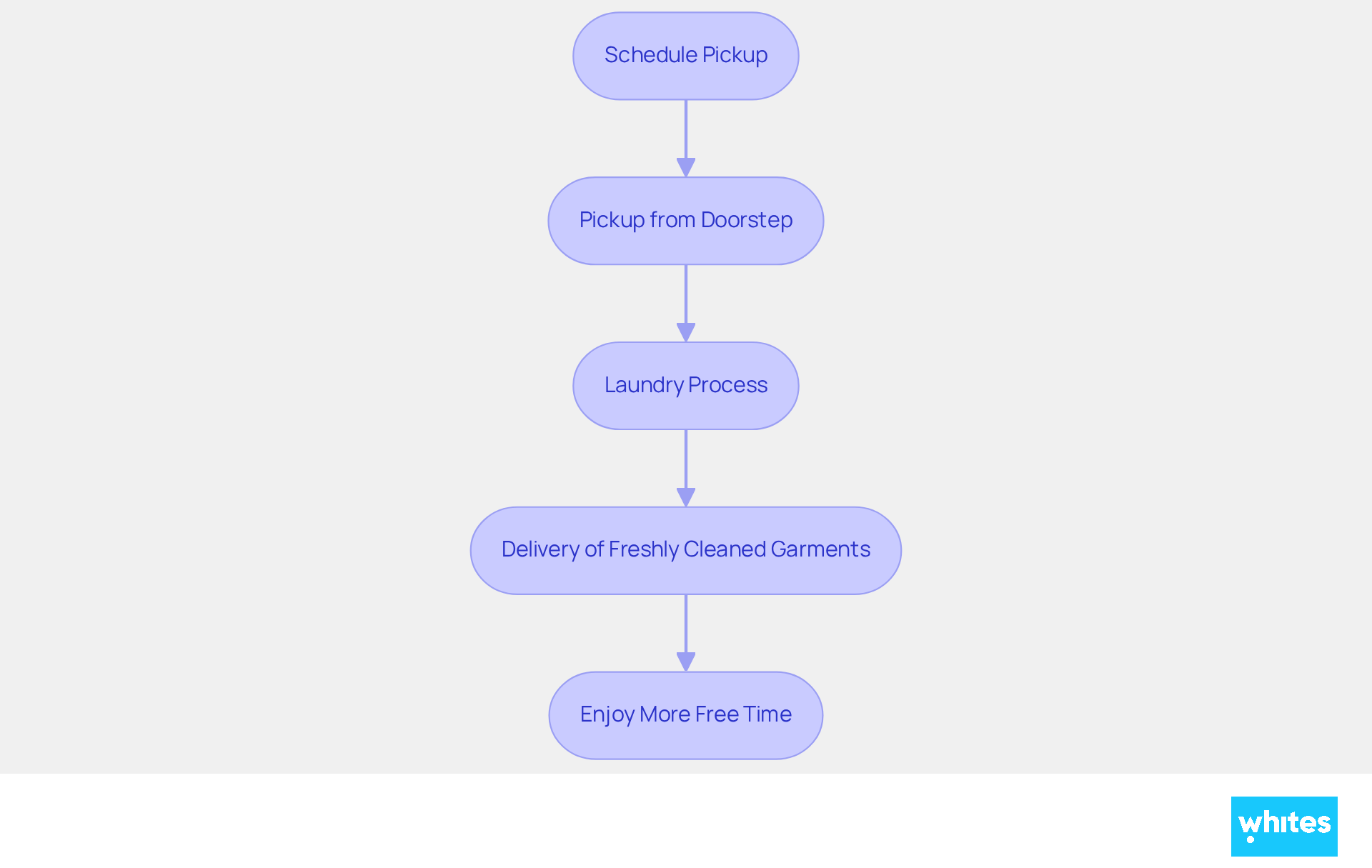 Enjoy Convenience with Doorstep Pickup and Delivery