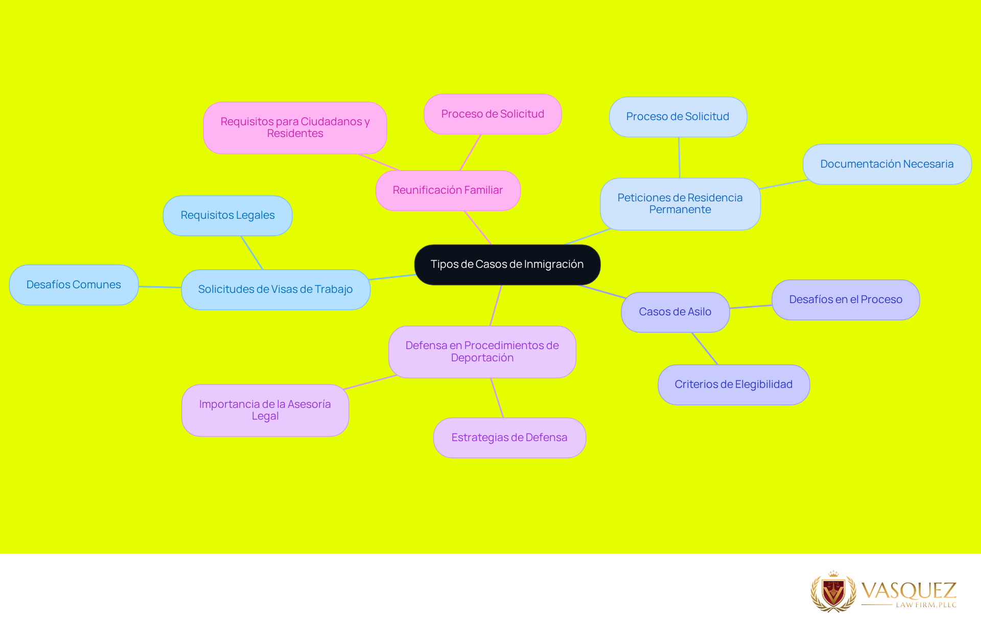 ¿Qué es un Abogado de Inmigración y Cuál es su Rol?