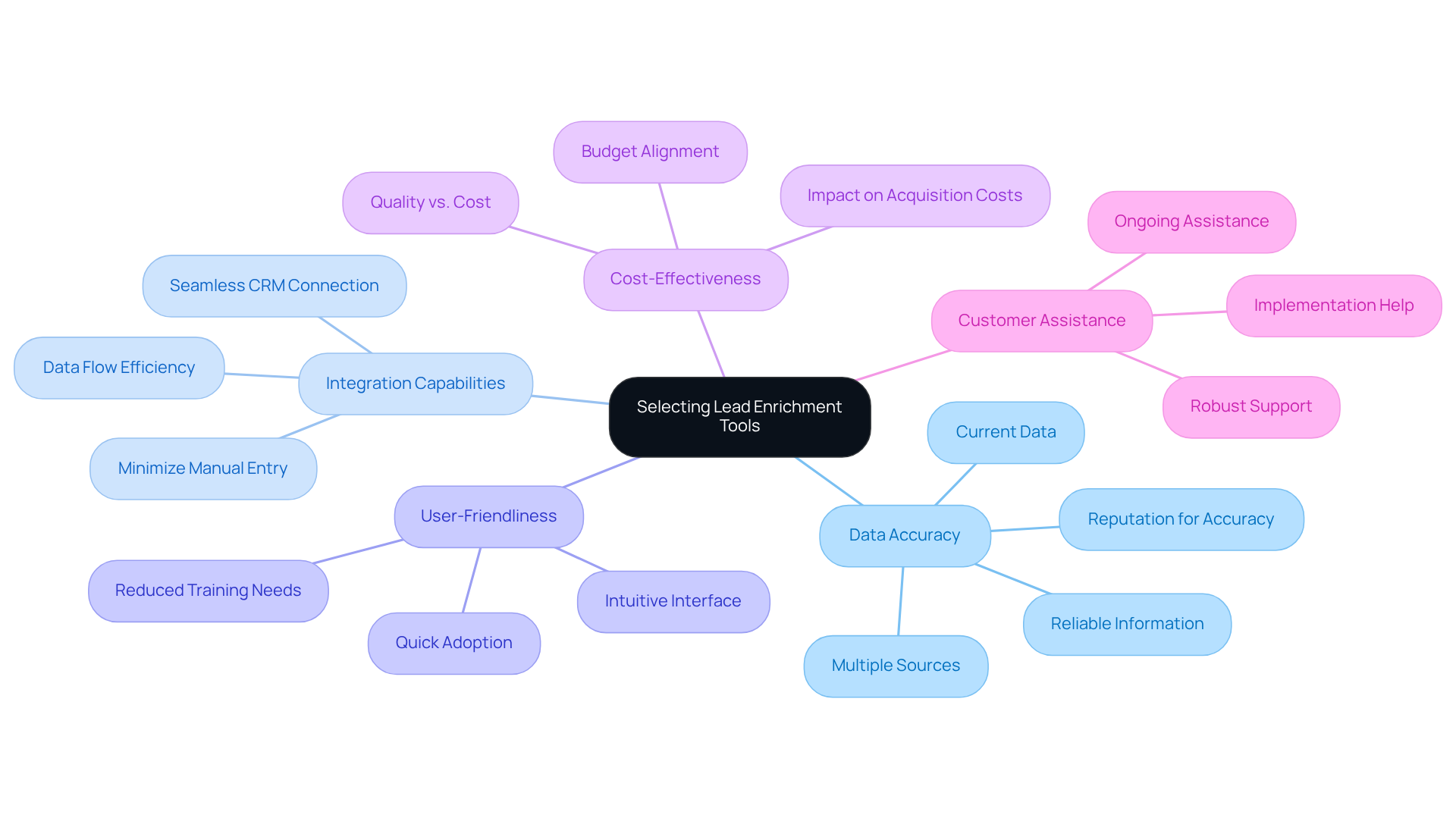 Send Enriched Leads to CRM: A Step-by-Step Guide for Sales Leaders