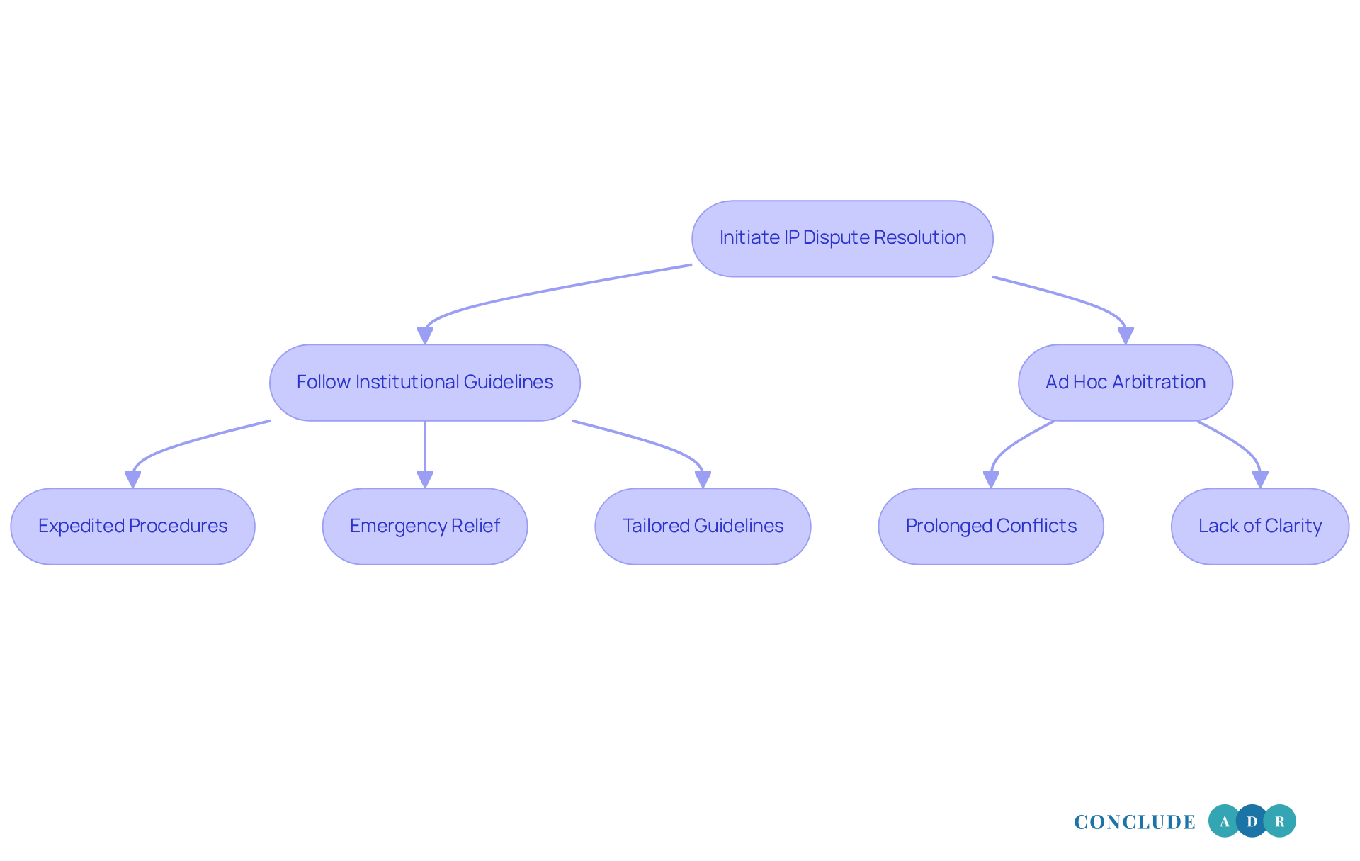 10 Essential Insights for Effective IP Arbitration Solutions