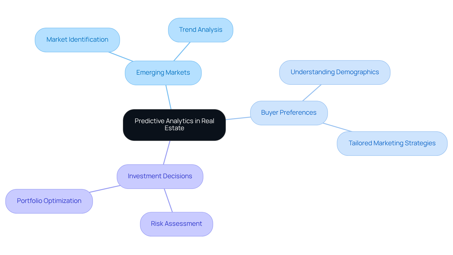 10 Real Estate Use Cases for AI to Boost Title Research Efficiency