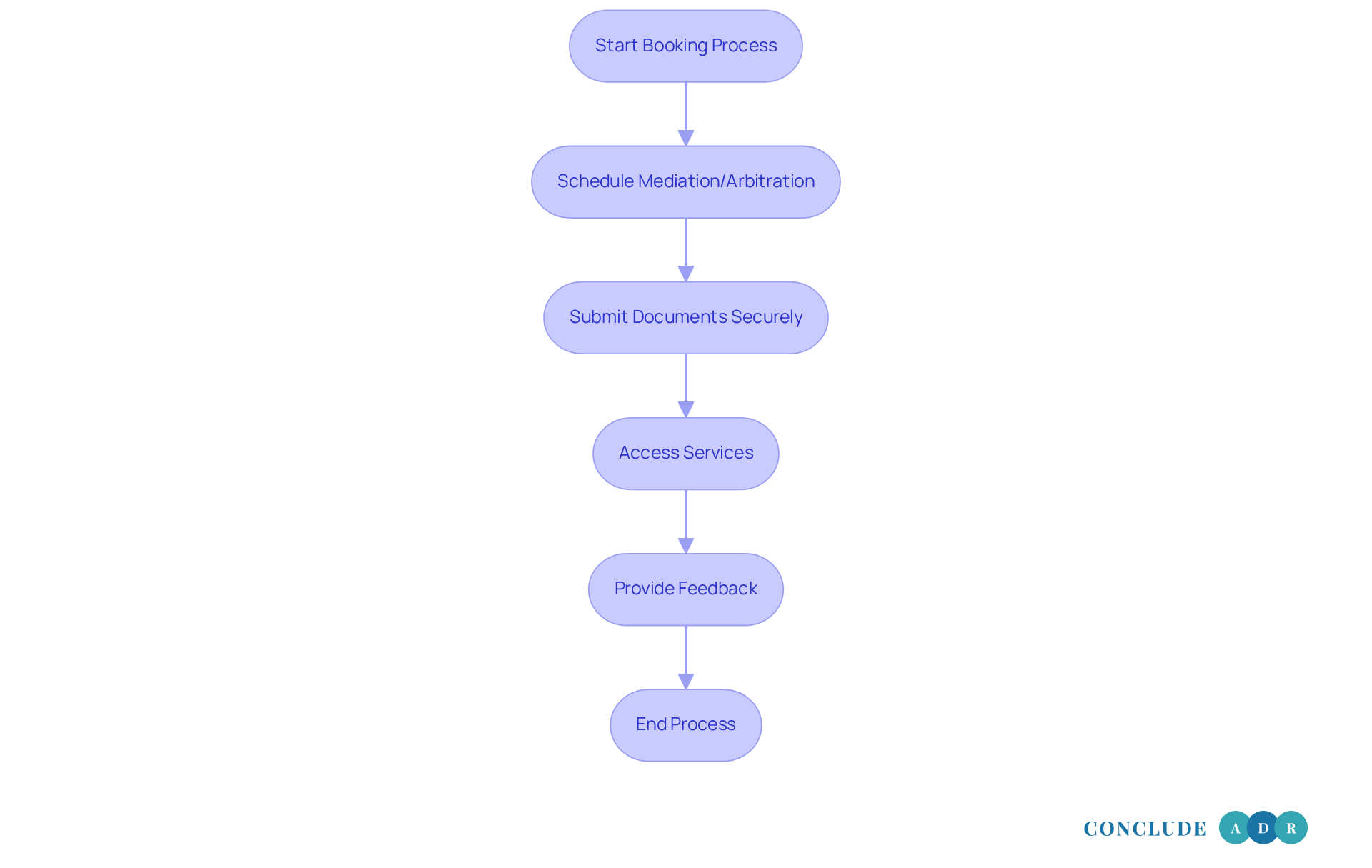 10 Reasons Conclude ADR is Your Top Apple Valley Mediation Provider