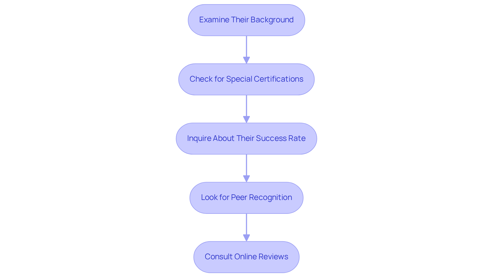 4 Steps to Choose the Right Orange County Airplane Crash Lawyer - Resq ...