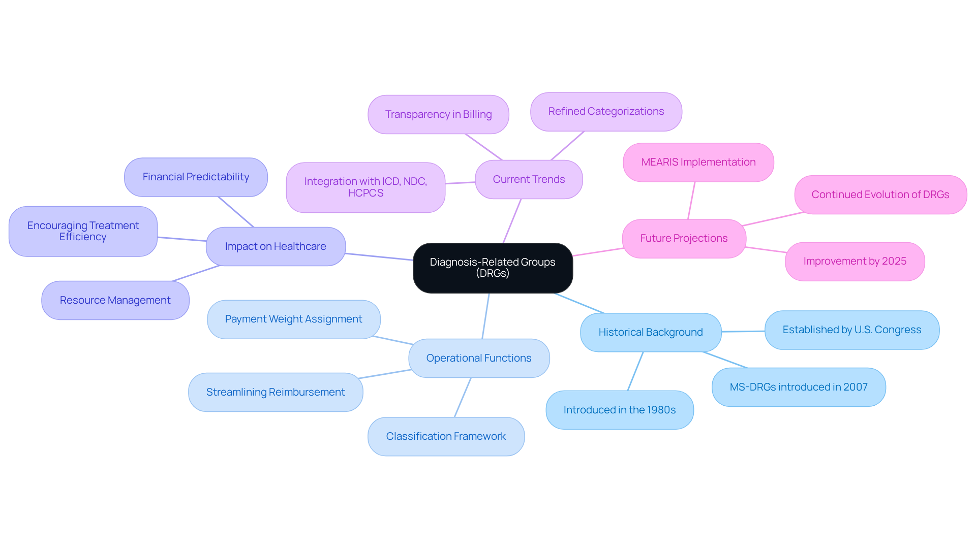 Understanding DRG Medical: Definition, History, and Impact – Careset.com