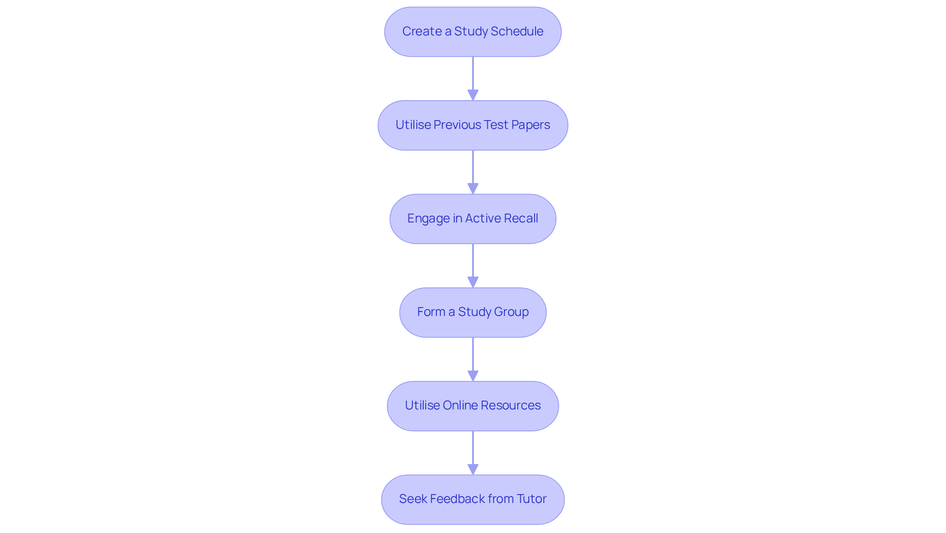 Master How to Retake Science GCSE: Your Step-by-Step Guide - Tailored ...