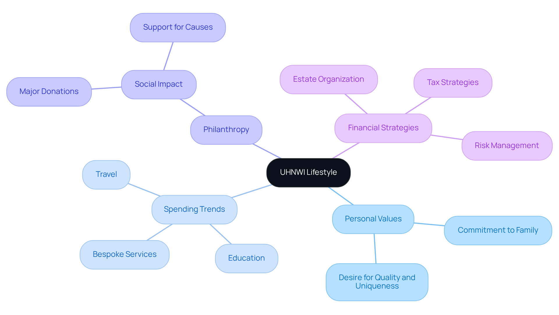 Understanding the UHNWI Lifestyle: Key Insights for Families - Bright ...