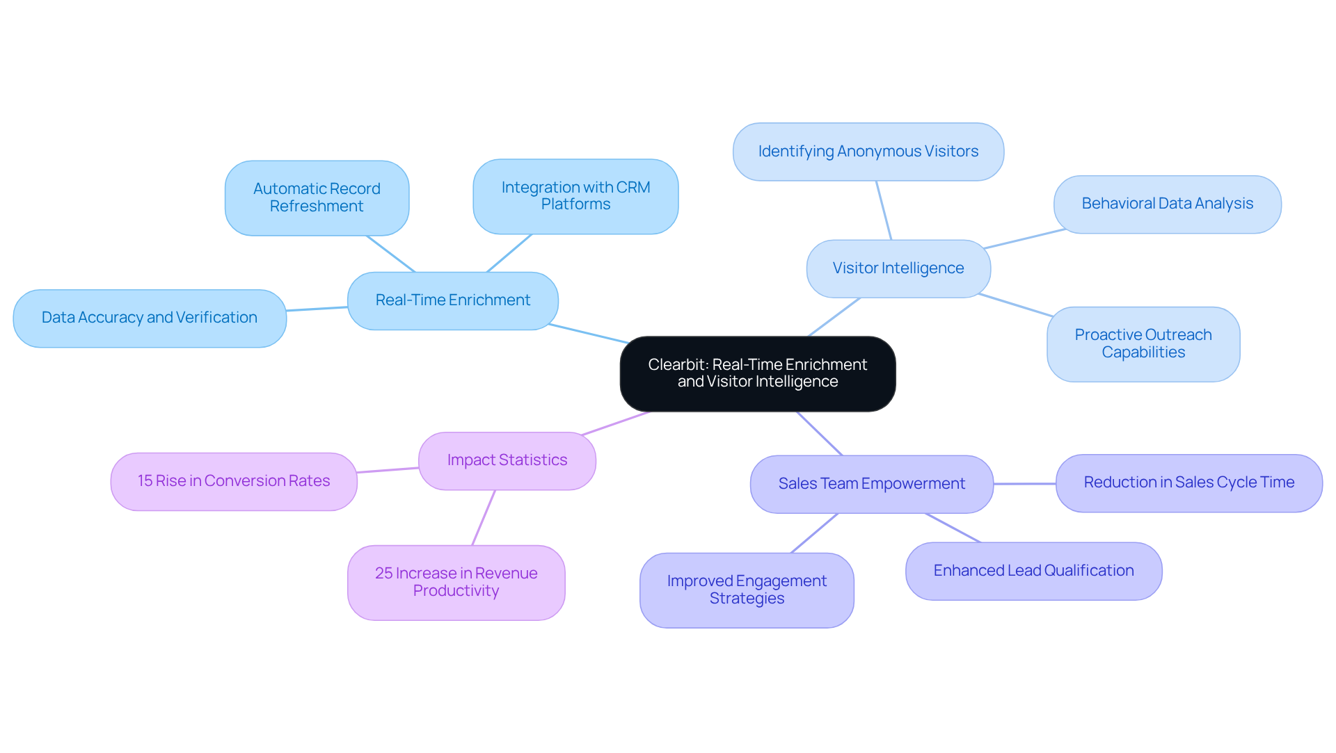 10 Tools to Enhance Your Automated Lead Discovery Pipelines