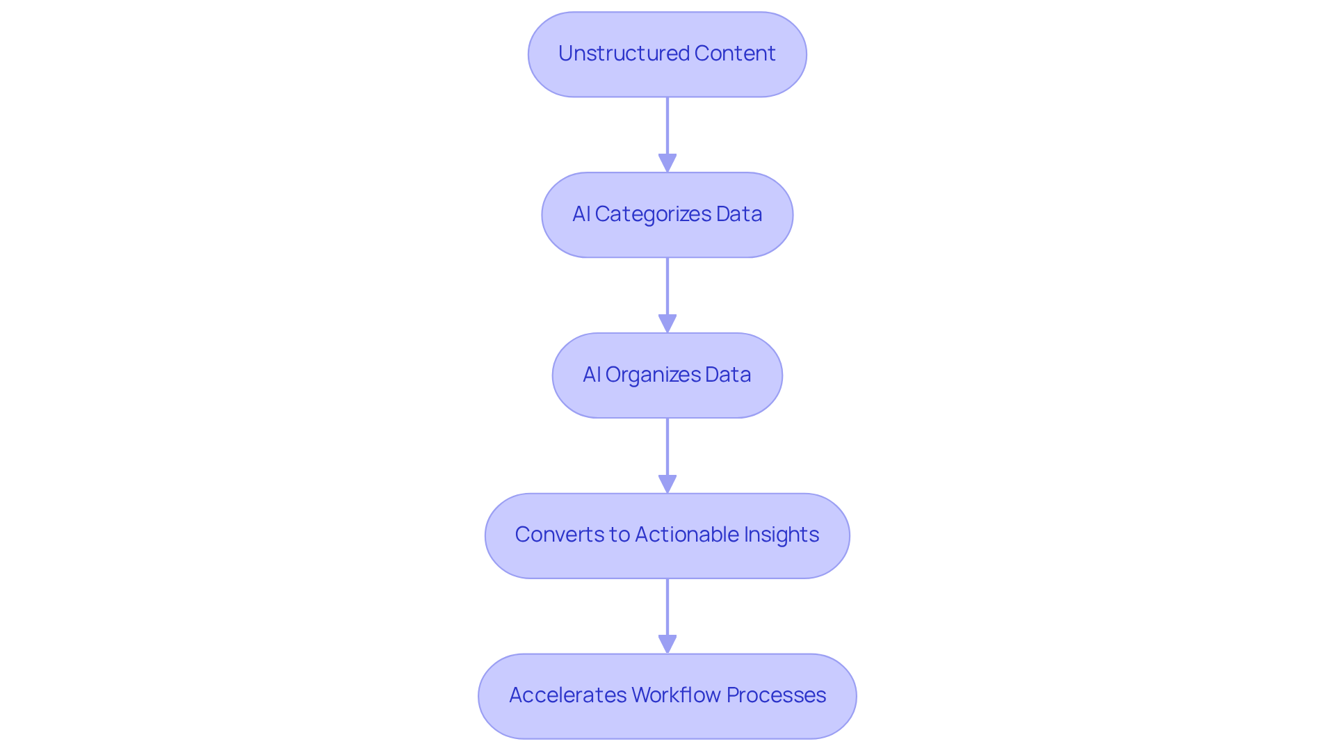 10 Ways Automated Content Creation Transforms Life Sciences Workflows
