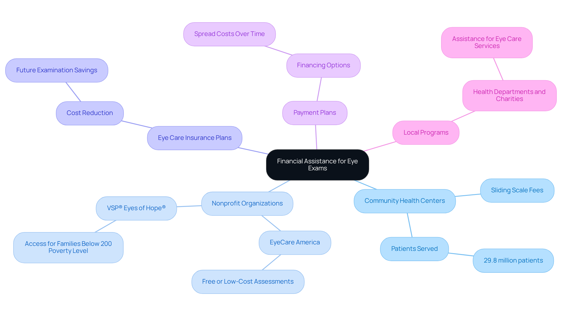 How Much Is the Eye Doctor Without Insurance? A Step-by-Step Guide ...