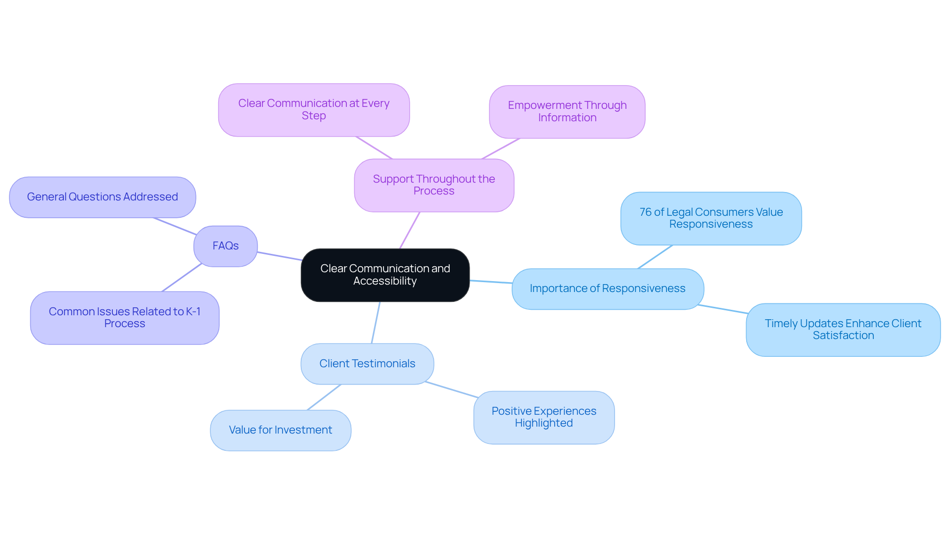 10 Reasons to Choose a Fiancee Visa Lawyer at Vasquez Law Firm