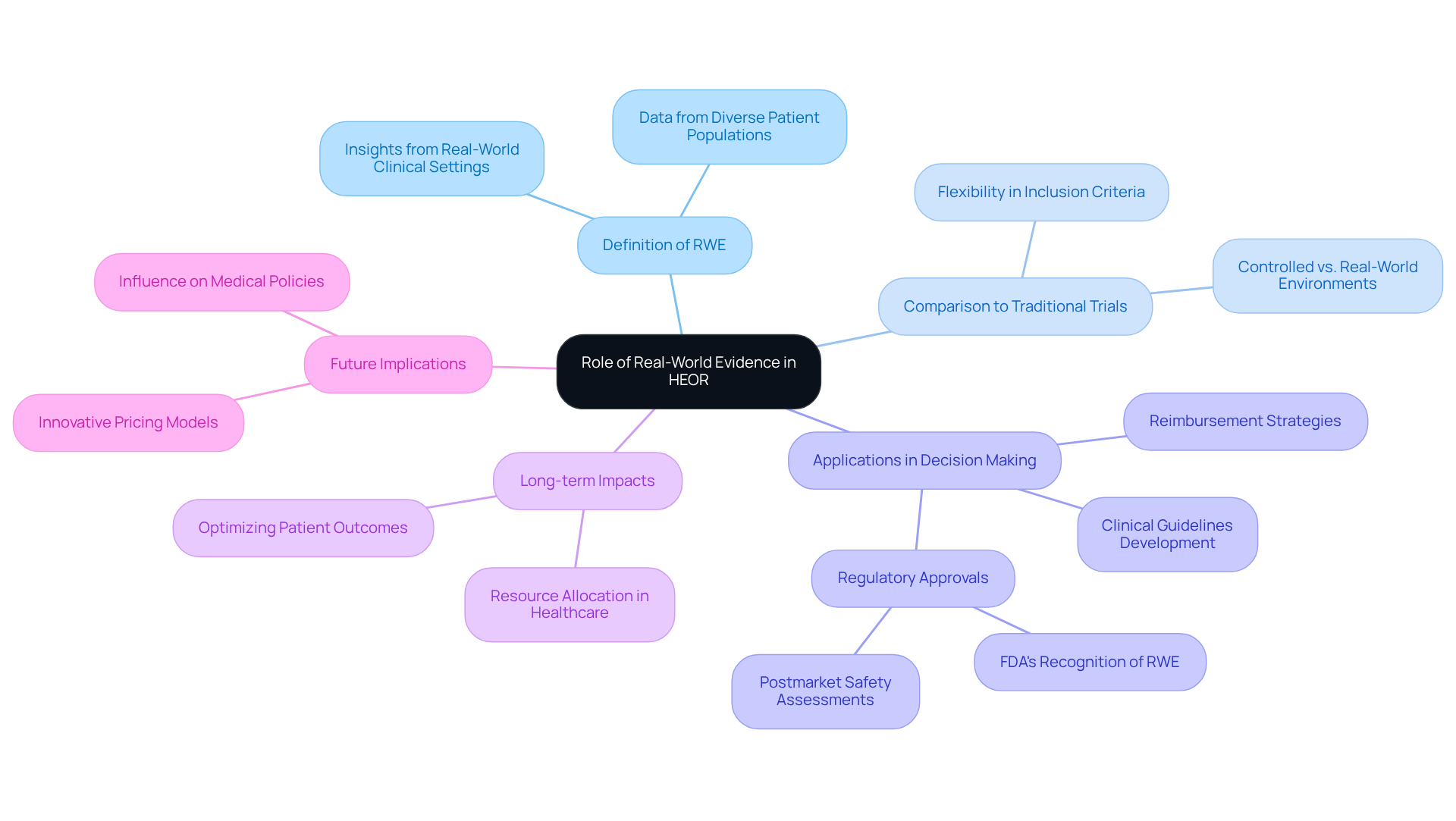 Understanding HEOR Meaning: Key Concepts and Current Trends – Careset.com