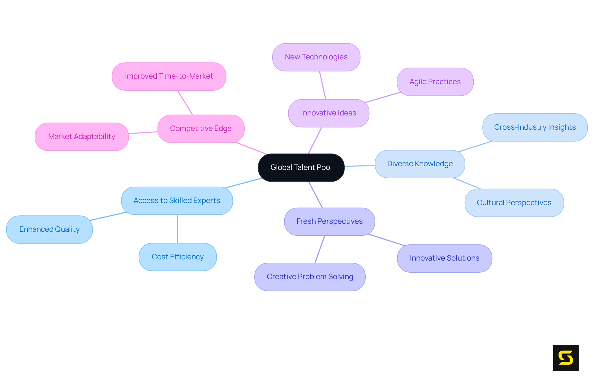 10 Benefits of Outsourcing Software Development for SaaS Owners