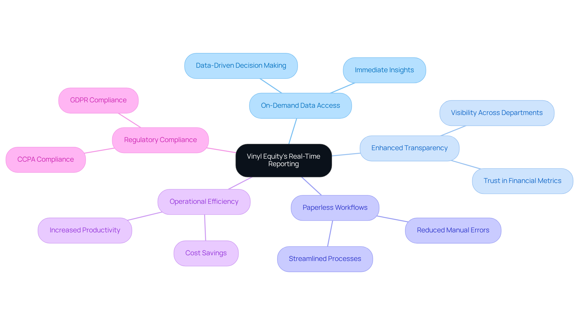 10 Tools for Paperless Workflows to Boost Transfer Agency Efficiency