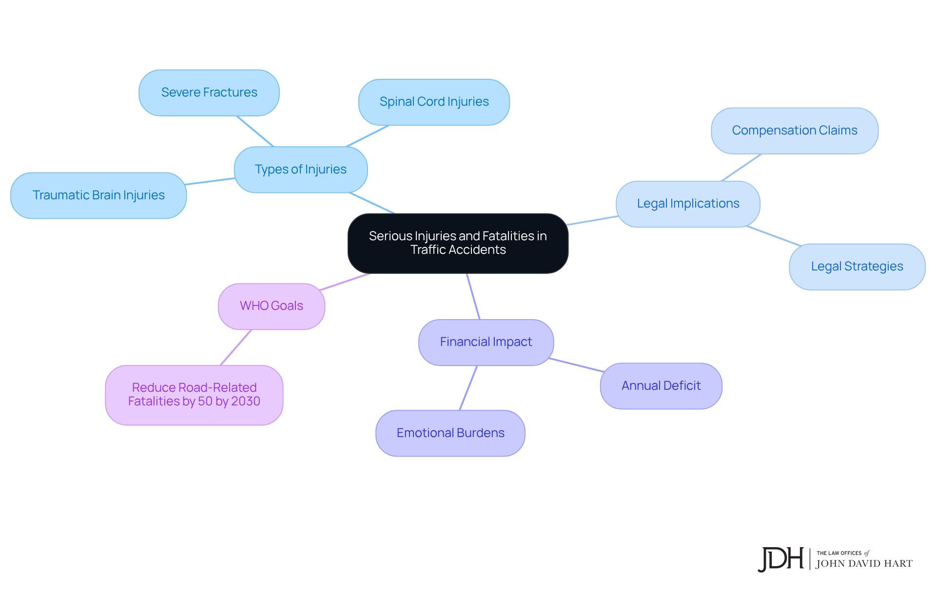 What Causes More Serious Injury and Death in Traffic Accidents? - The ...