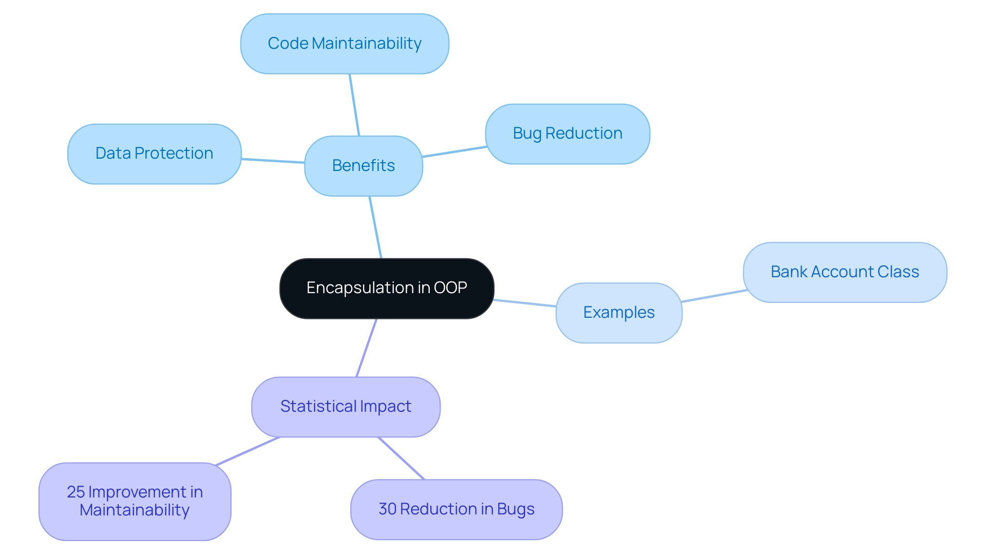 Java Programming OOP Tutorial: Understanding the Core Concepts