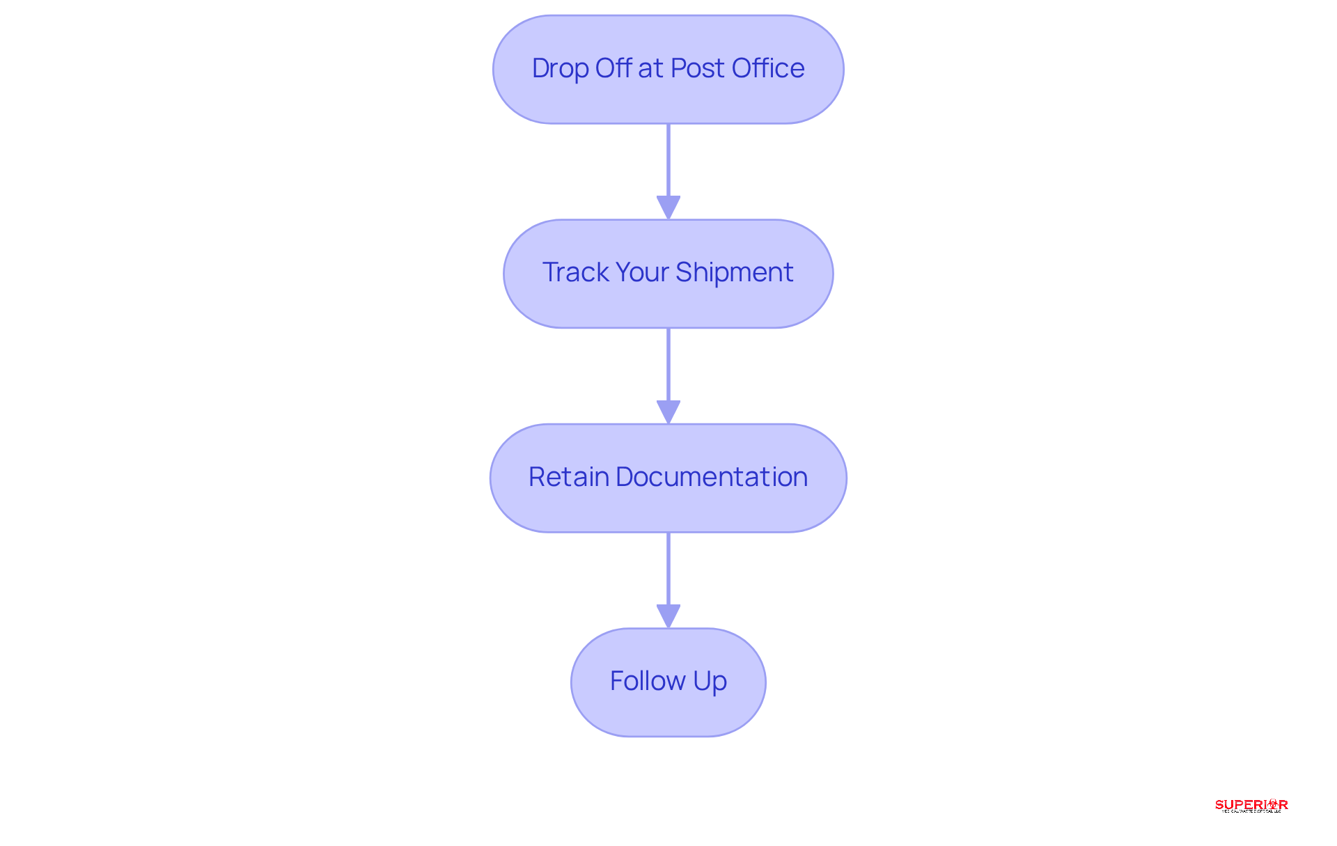 Master Sharps Disposal by Mail: A Step-by-Step Guide for Administrators ...