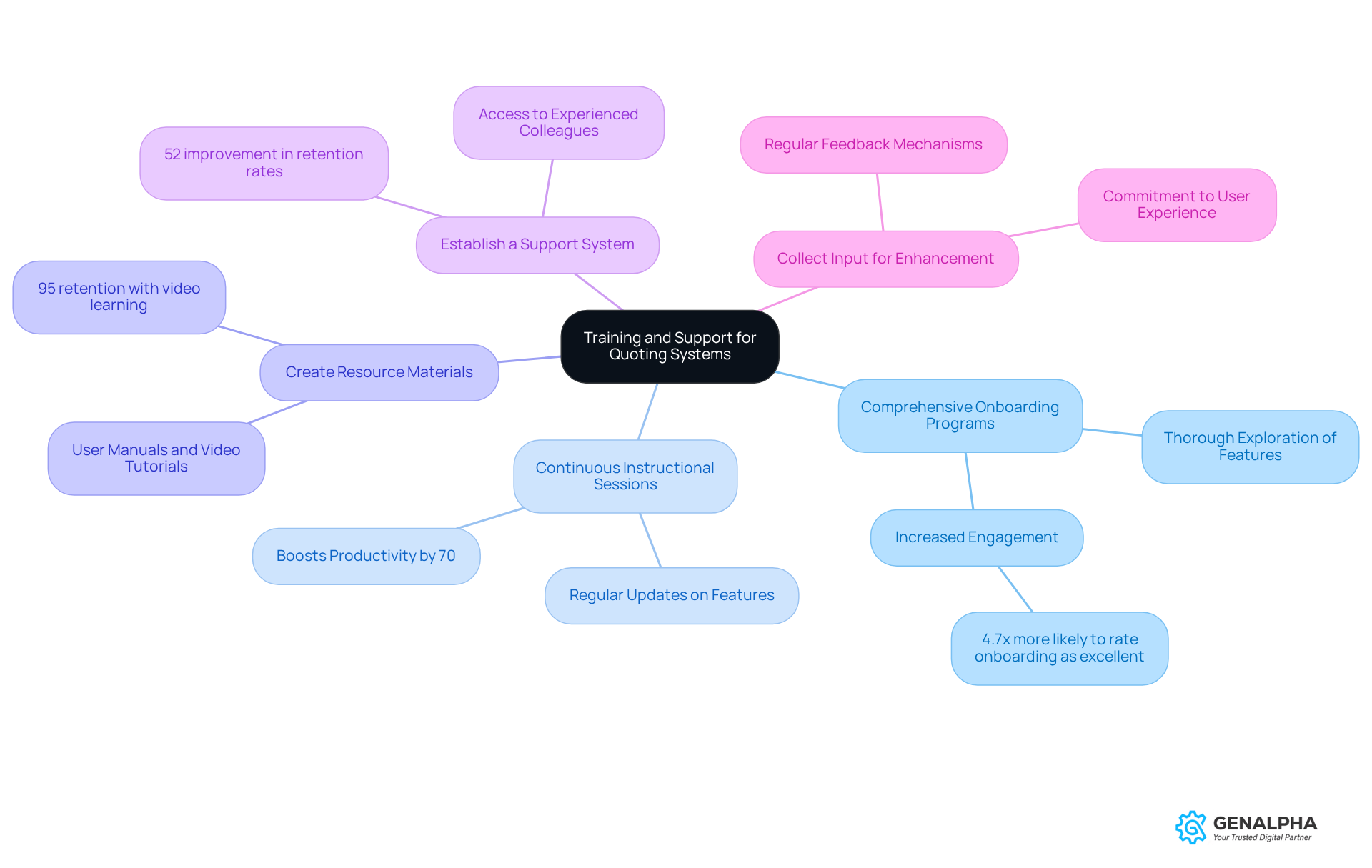 Master Quoting Systems: Best Practices for Equipment Manufacturers