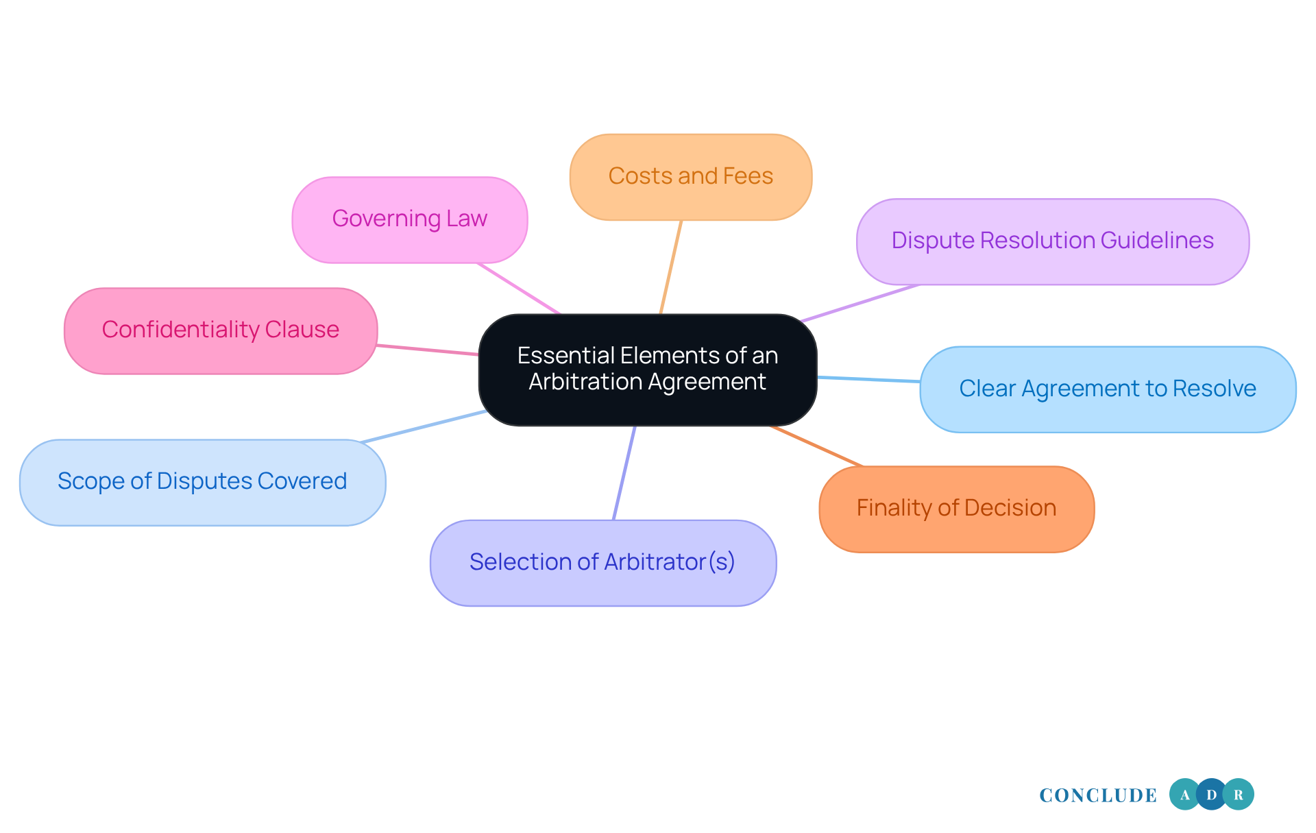 Master the Sample Arbitration Agreement: Key Elements and Tips