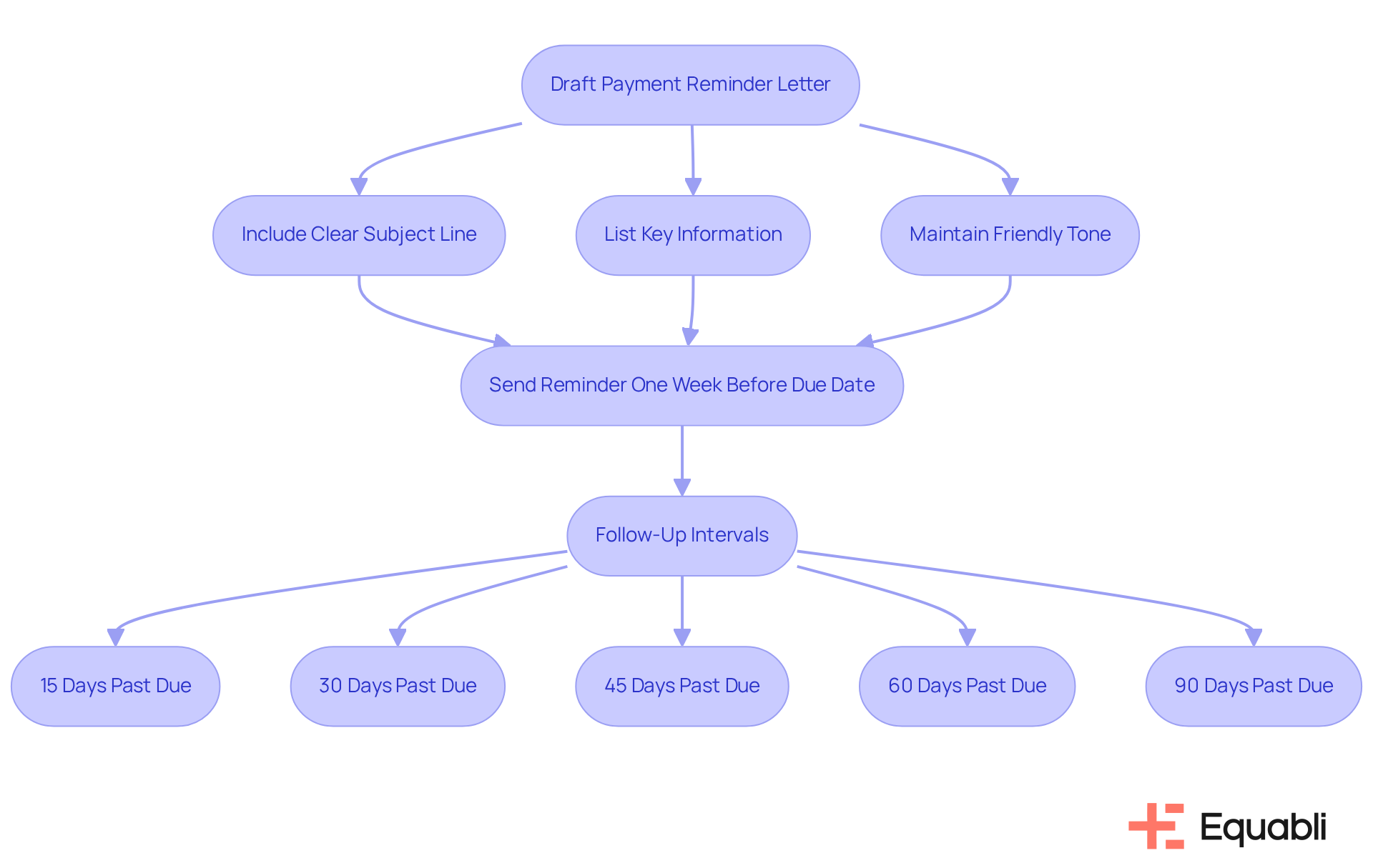 Optimize Payment Reminder Letters: Strategies for Financial Institutions