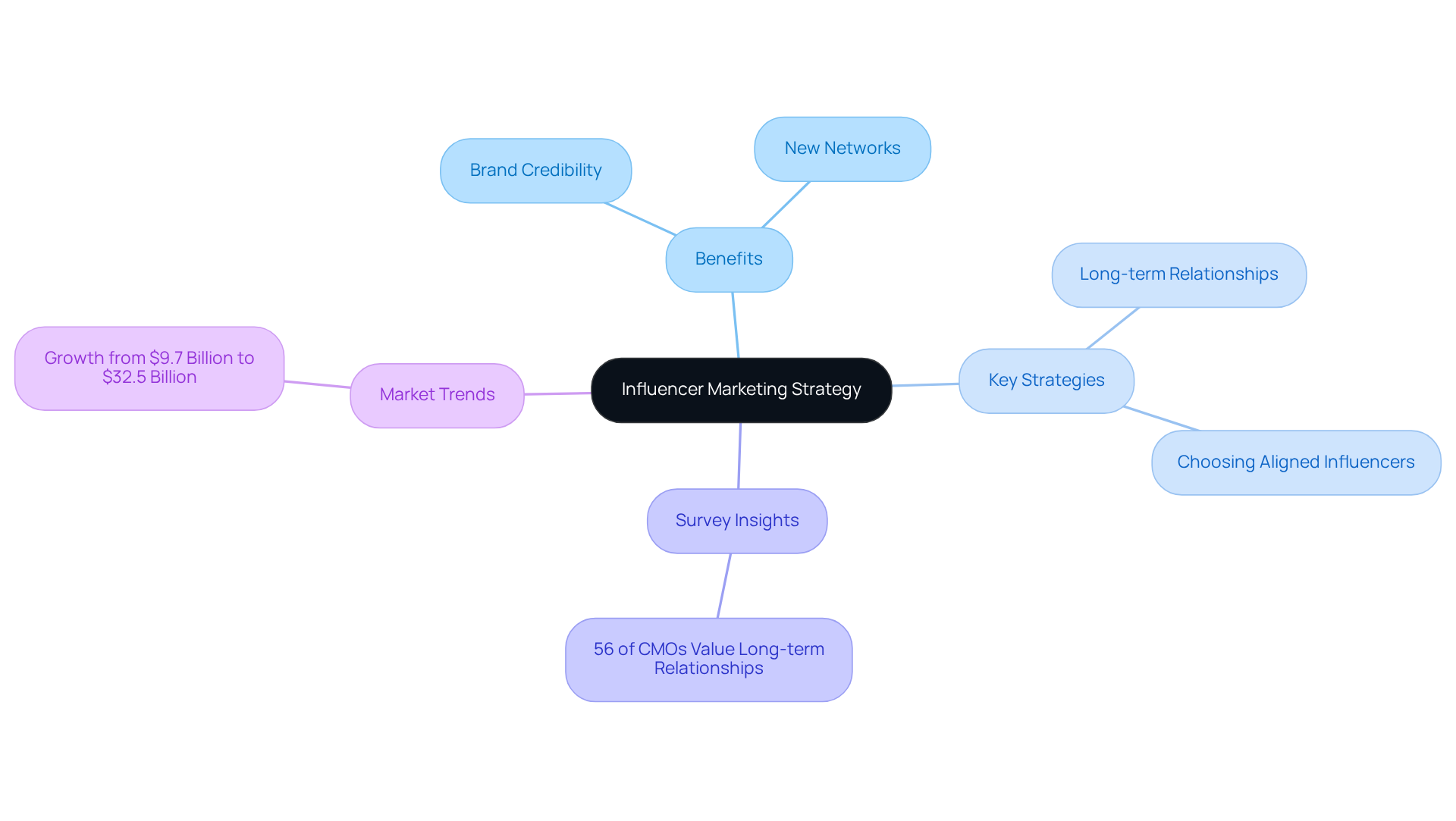 10 Effective Early-Stage Startup Sourcing Tactics for Sales Leaders