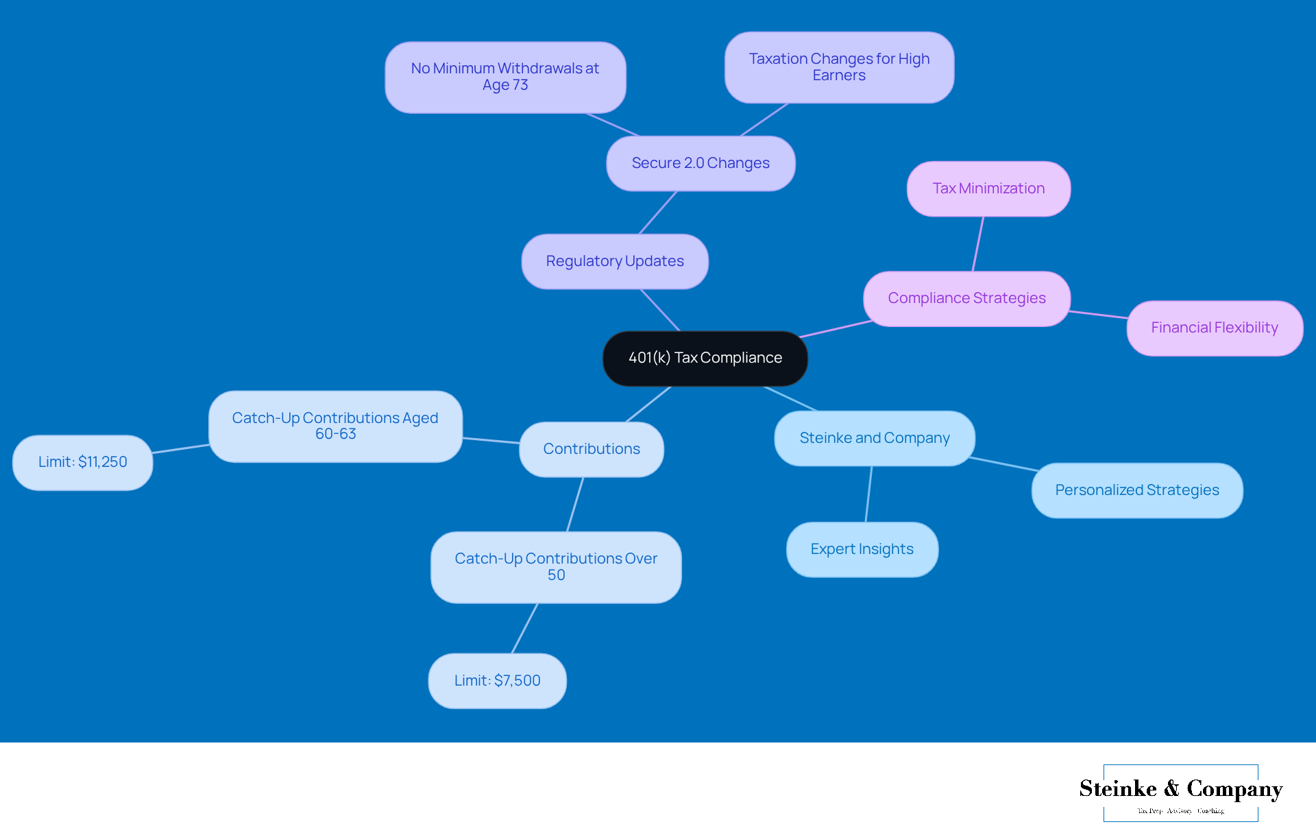 10 Key Insights on 401k Payout Taxes for Small Business Owners
