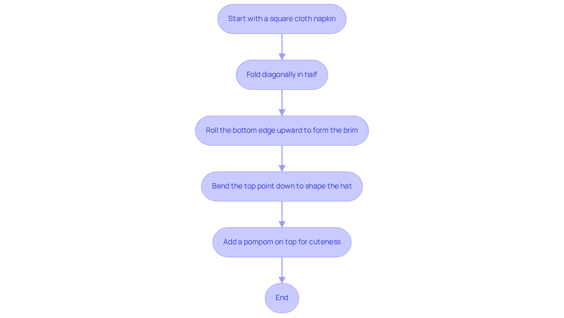 Follow the arrows to see how to fold your napkin into a whimsical elf hat. Each box represents a step in the process, making it easy to create this fun holiday decoration!