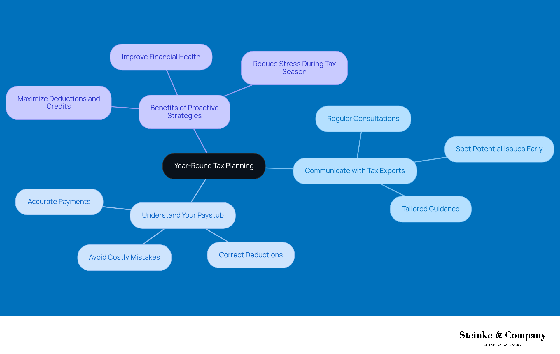 10 Small Business Tax Strategies to Maximize Savings and Compliance