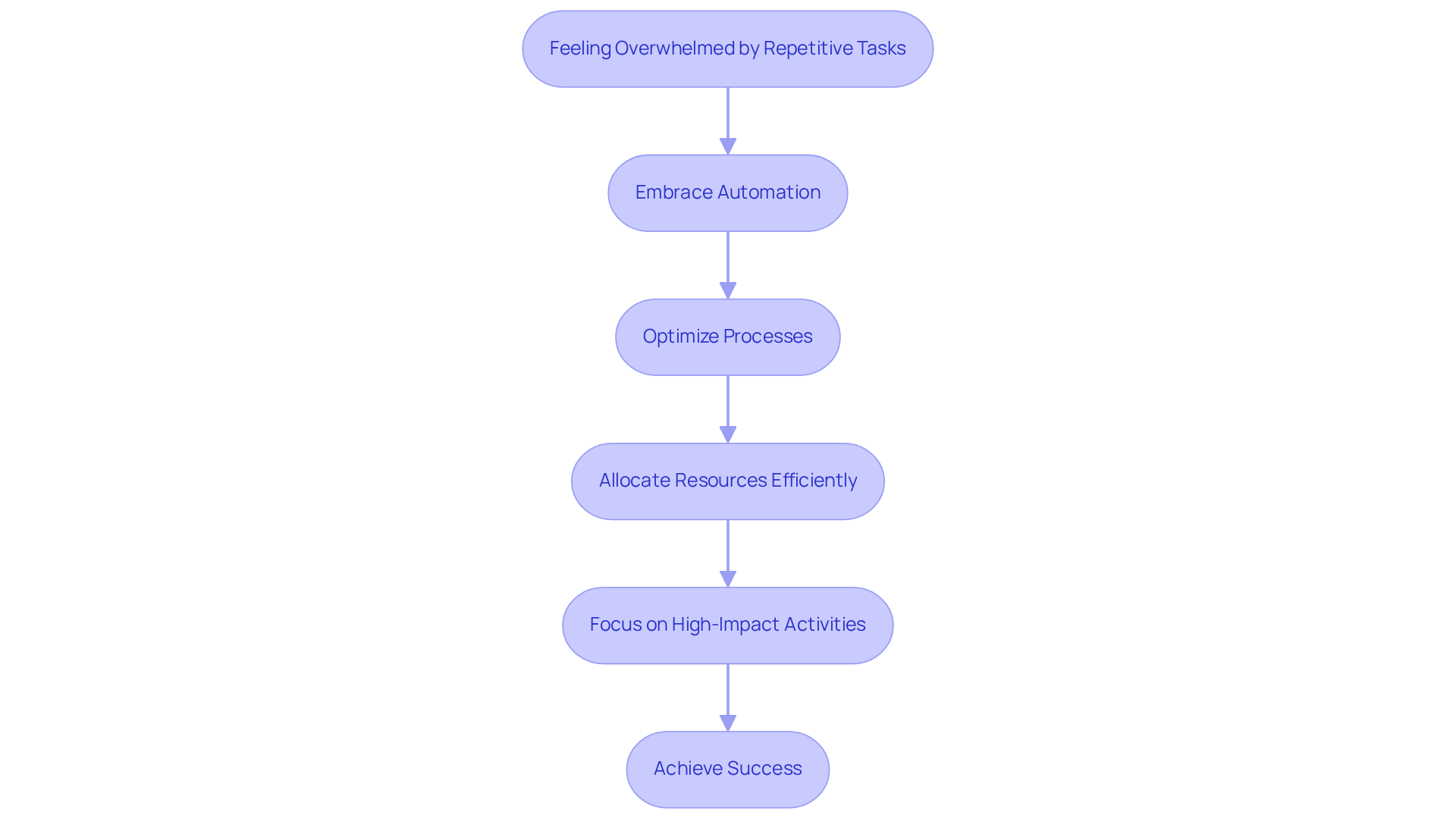 10 Ways an Outbound Sales Agency Boosts Your Small Business