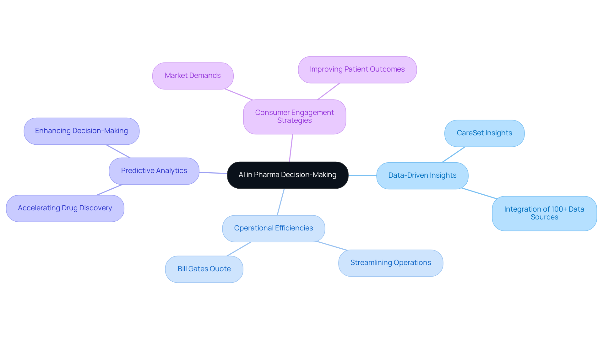 10 Trends Shaping the Pharma Future for Market Access Managers – Careset.com, image size:1920x1083
