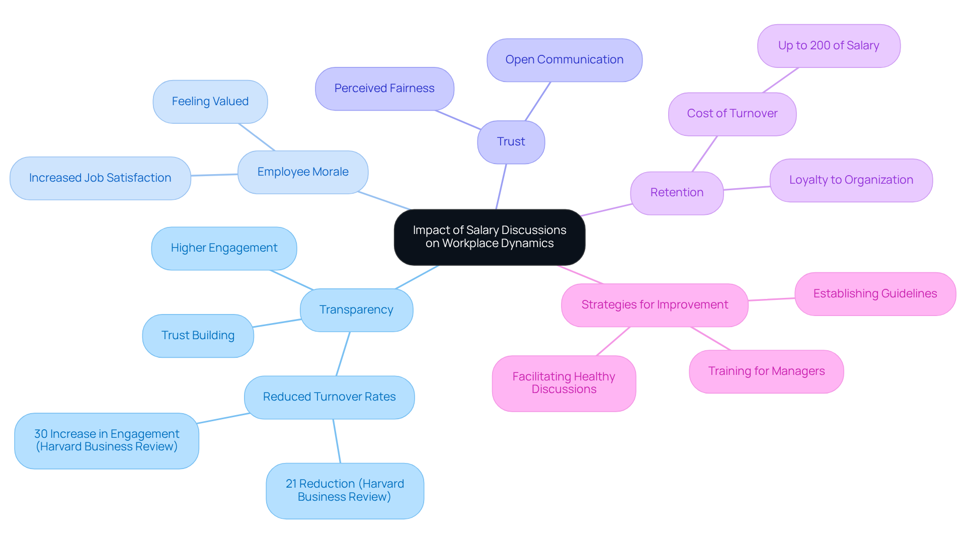 Can You Talk About Your Salary at Work? Key Insights for HR Managers ...