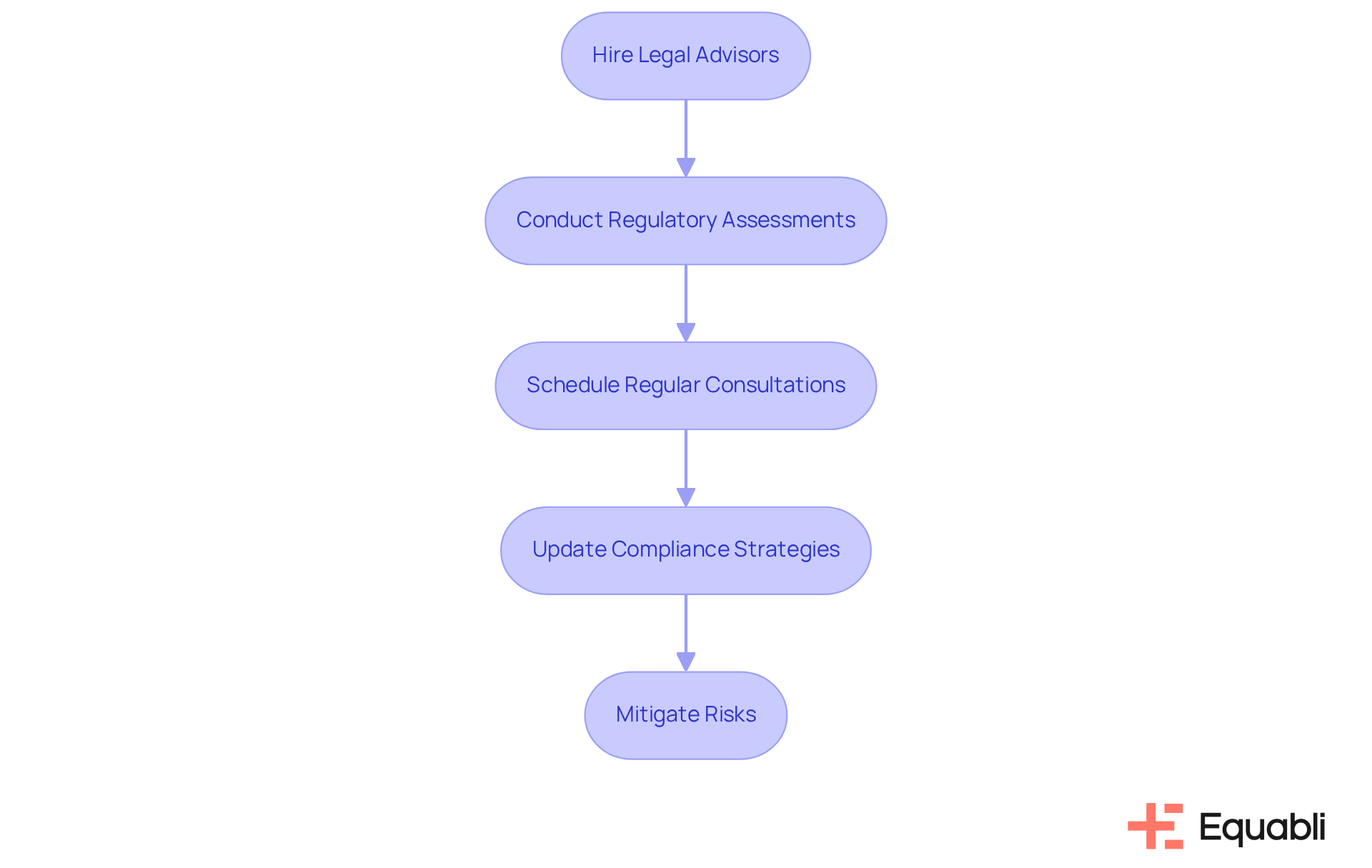 10 Regulation F Compliance Strategies for Financial Institutions