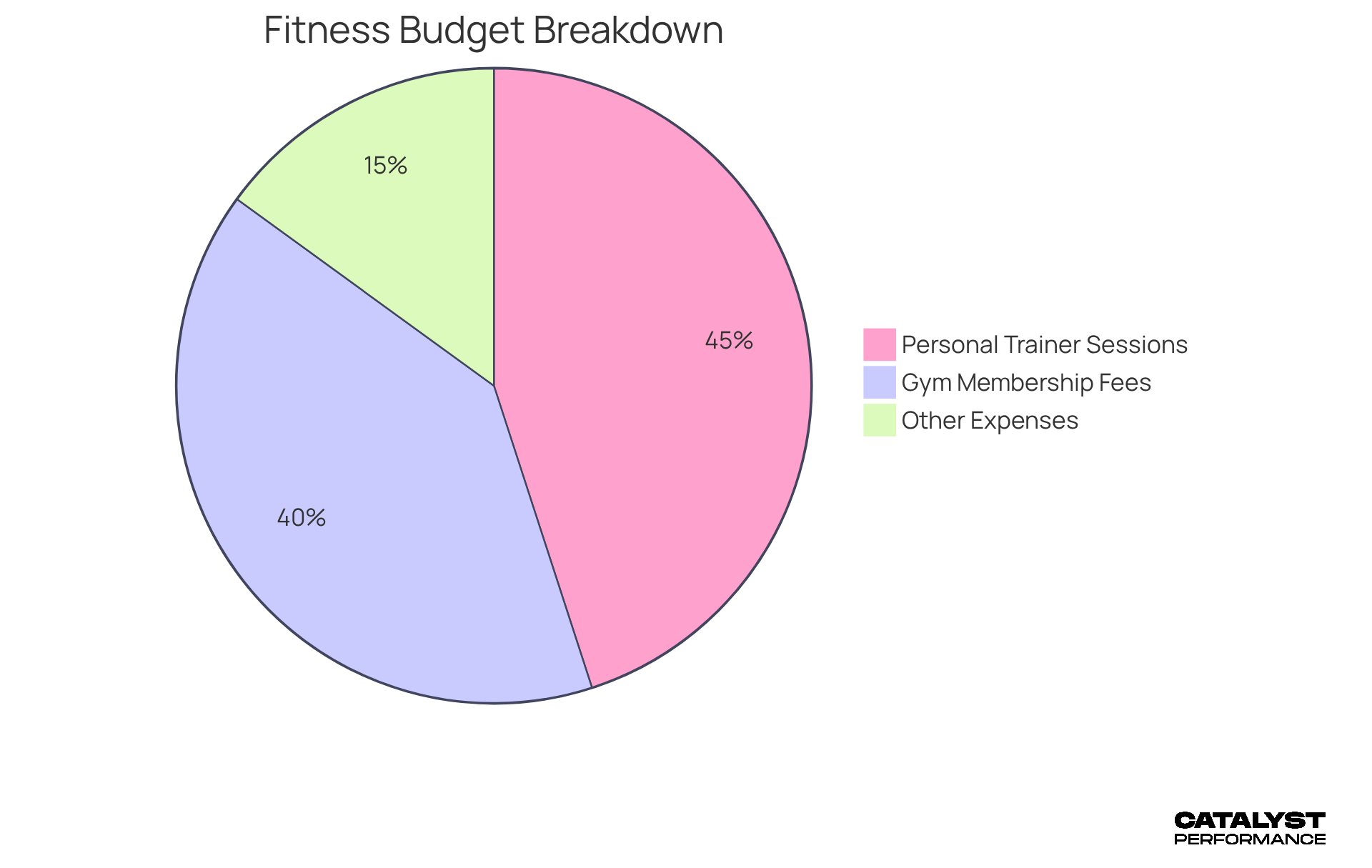 Each segment of the pie shows how much of your fitness budget goes to different expenses. The bigger the slice, the more you’re spending in that area. This helps you understand where your money is going as you invest in your health. Each segment of the pie shows how much of your fitness budget goes to different expenses. The bigger the slice, the more you’re spending in that area. This helps you understand where your money is going as you invest in your health.