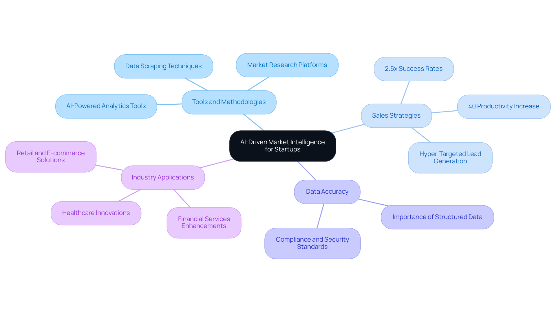 10 Best Blogs on Hidden Startup Signals for Sales Leaders