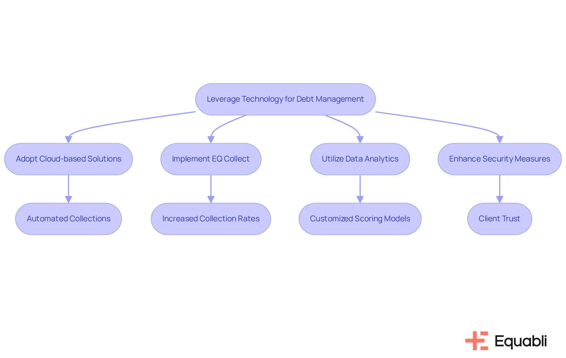 3 Strategic Debt Management Solutions for Corporate Financial Risk Mitigation