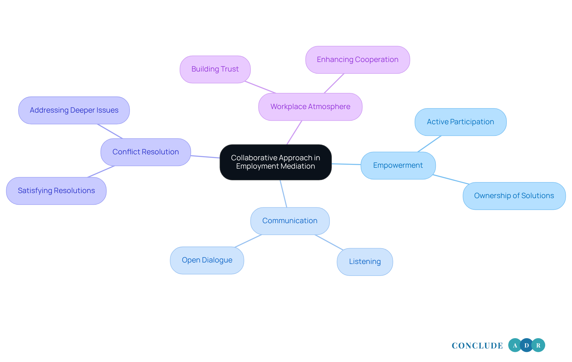 10 Benefits of Attorney Mediator Employment Mediation in San Diego County