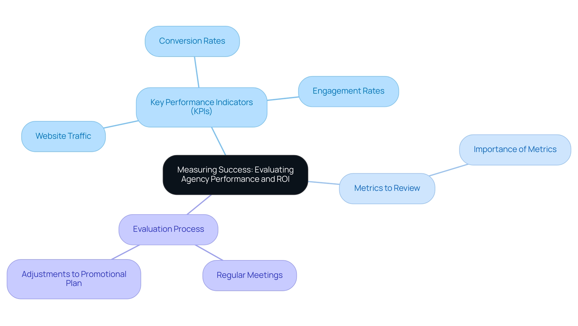 How to Find the Perfect Digital Marketing Agency Near Me: A Step-by-Step Guide