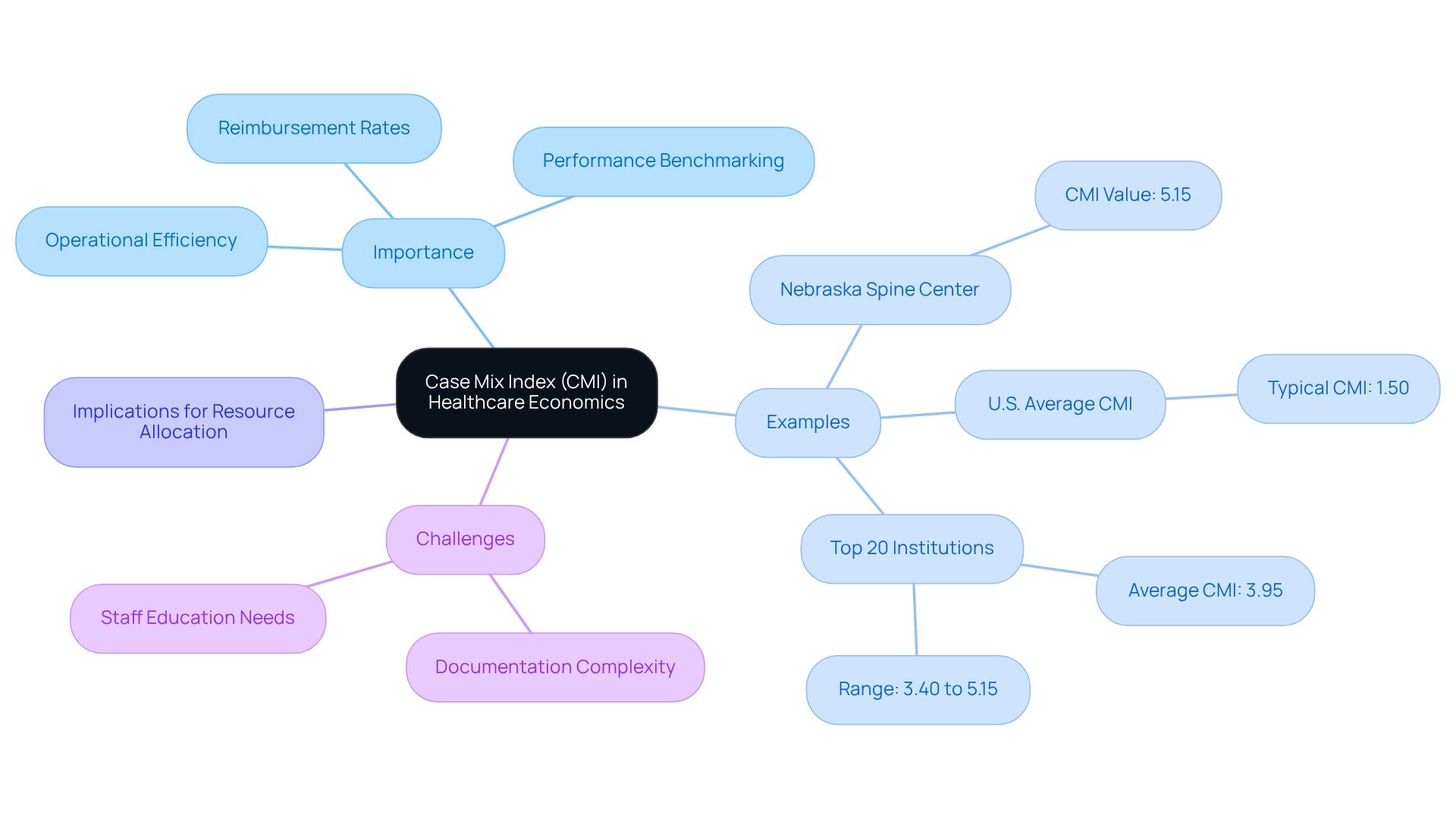 Case Mix Index Meaning: Importance, History, and Key Features – Careset.com