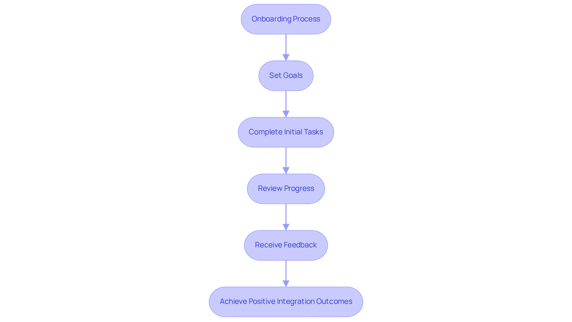 10 Strategies to Optimize Credit Onboarding Process for Companies
