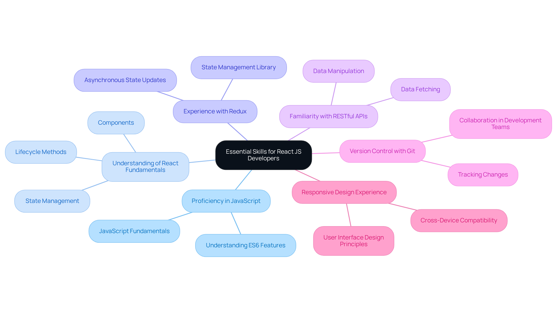 Crafting Impactful React JS Resume Points for Developers - Techneeds
