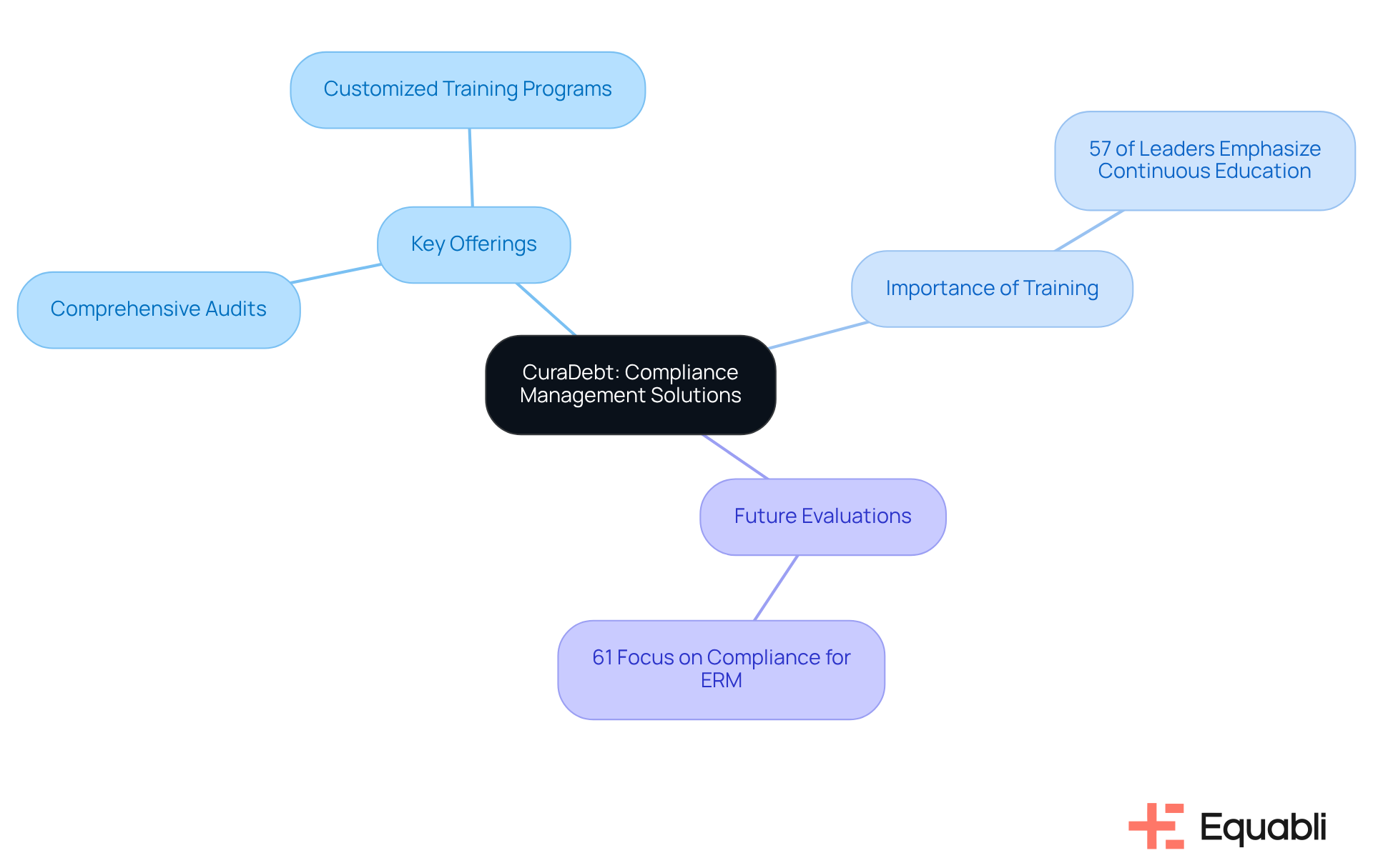 10 FDCPA Compliance Management Solutions for Financial Institutions