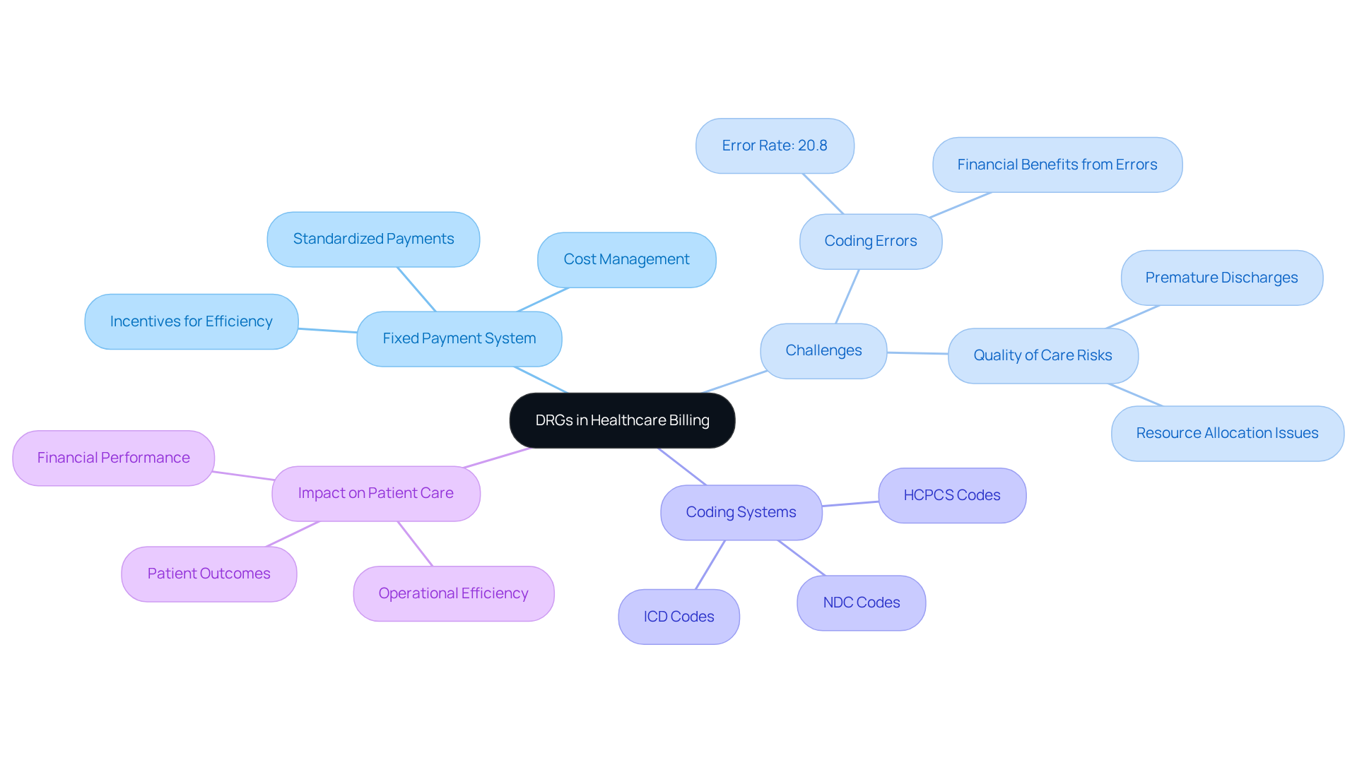 Understanding DRG Medical: Definition, History, and Impact – Careset.com