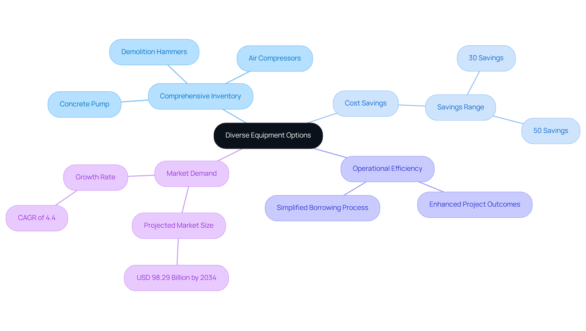 5 Reasons to Choose Small Concrete Pump Rental Near Me