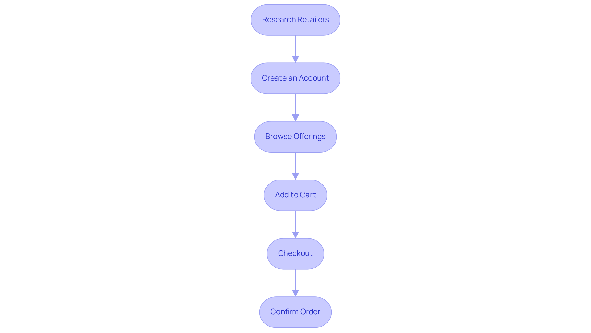 Master THC Vapes: Your Guide to UK Delivery and Safe Use – The Bitz 420