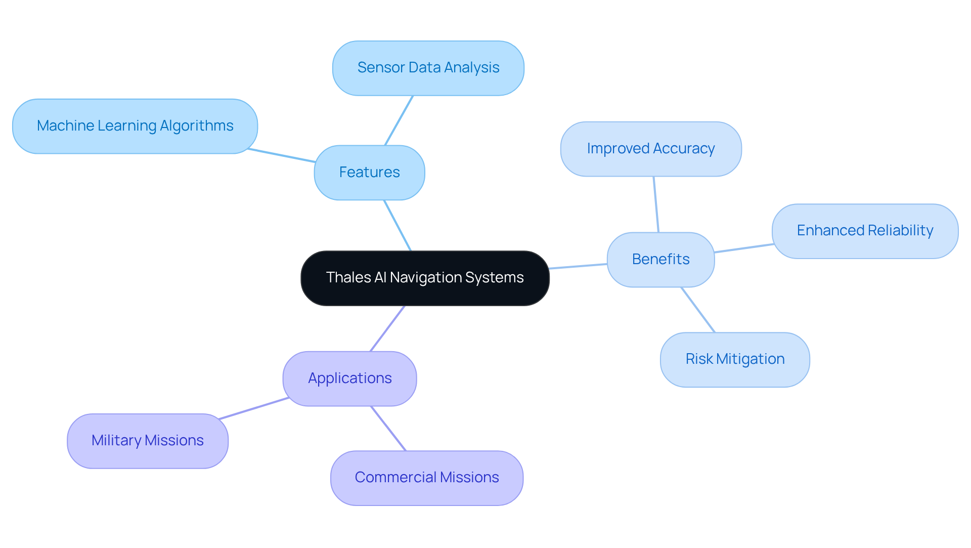 10 Best AI-Powered Spacecraft Navigation Tools for Operators