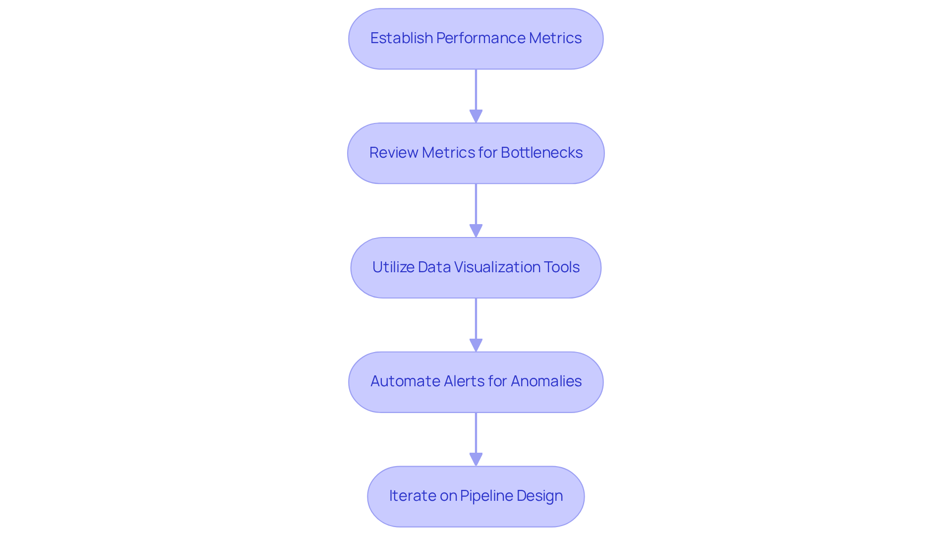 Master Advanced Automation for Data Engineers in 4 Steps